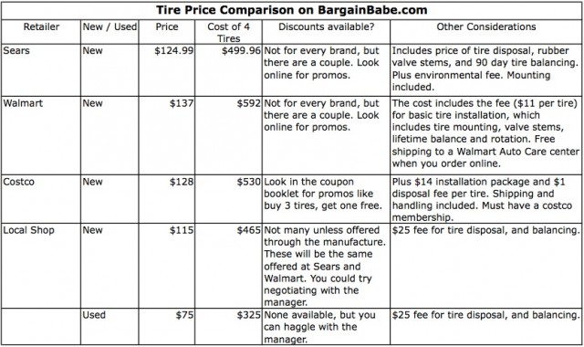 How to Save Money on Car Tires